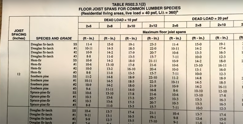 How Much Weight Can a Second Floor Hold? - HomeProfy